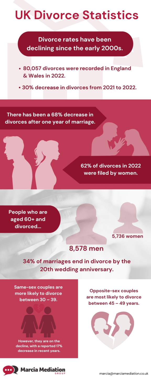 The Number One Cause of Divorce & How to Fix It