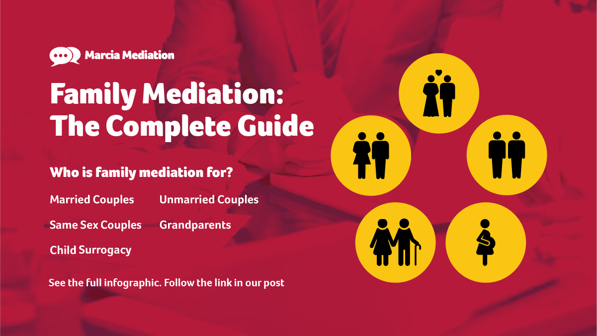 Family Mediation Explained - Marcia Mediation